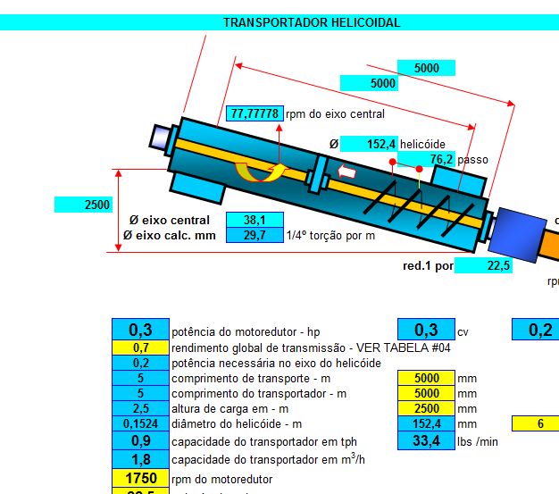 Série Transportadores: Redler ou Transportador de Arraste » Fábrica do ...