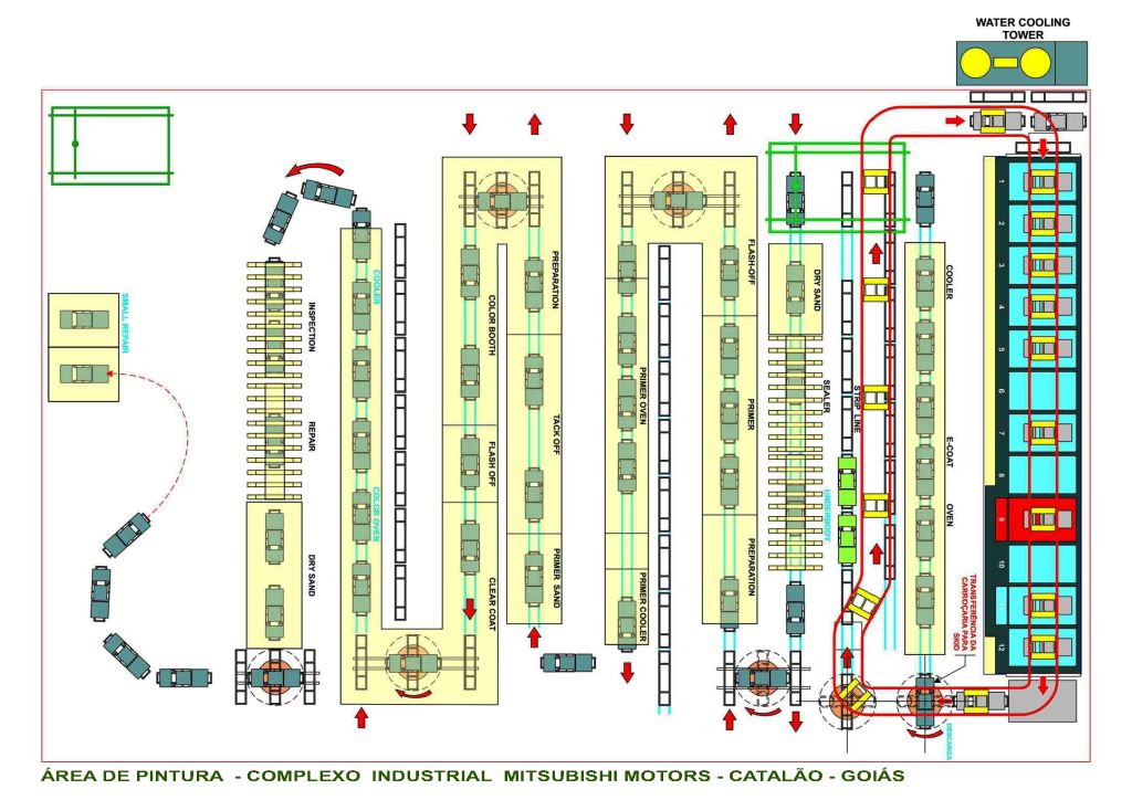 Desenvolvimento-de-layout-industrial-3D_20 – Fábrica do Projeto