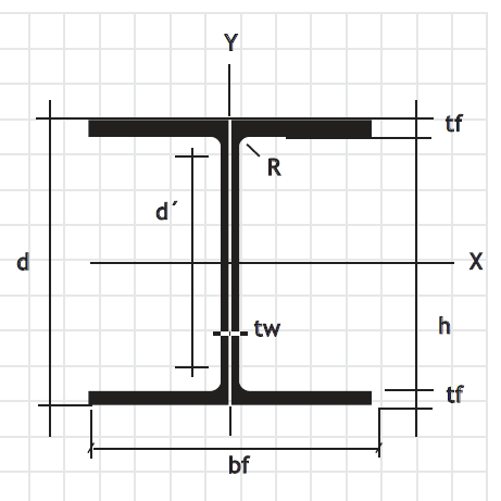 Tabela de Perfil Gerdau W - H - HP » Fábrica do Projeto