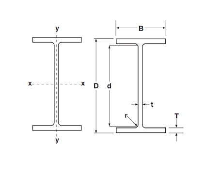 Tabela de Perfil Gerdau W - H - HP » Fábrica do Projeto