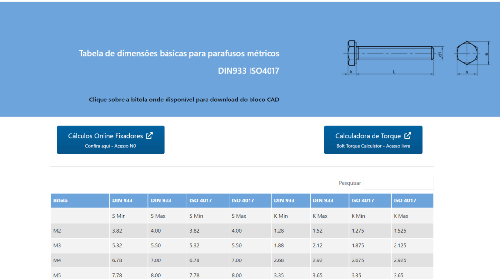 Tabela de dimensões básicas parafuso DIN933 e ISO4017 » Fábrica do Projeto